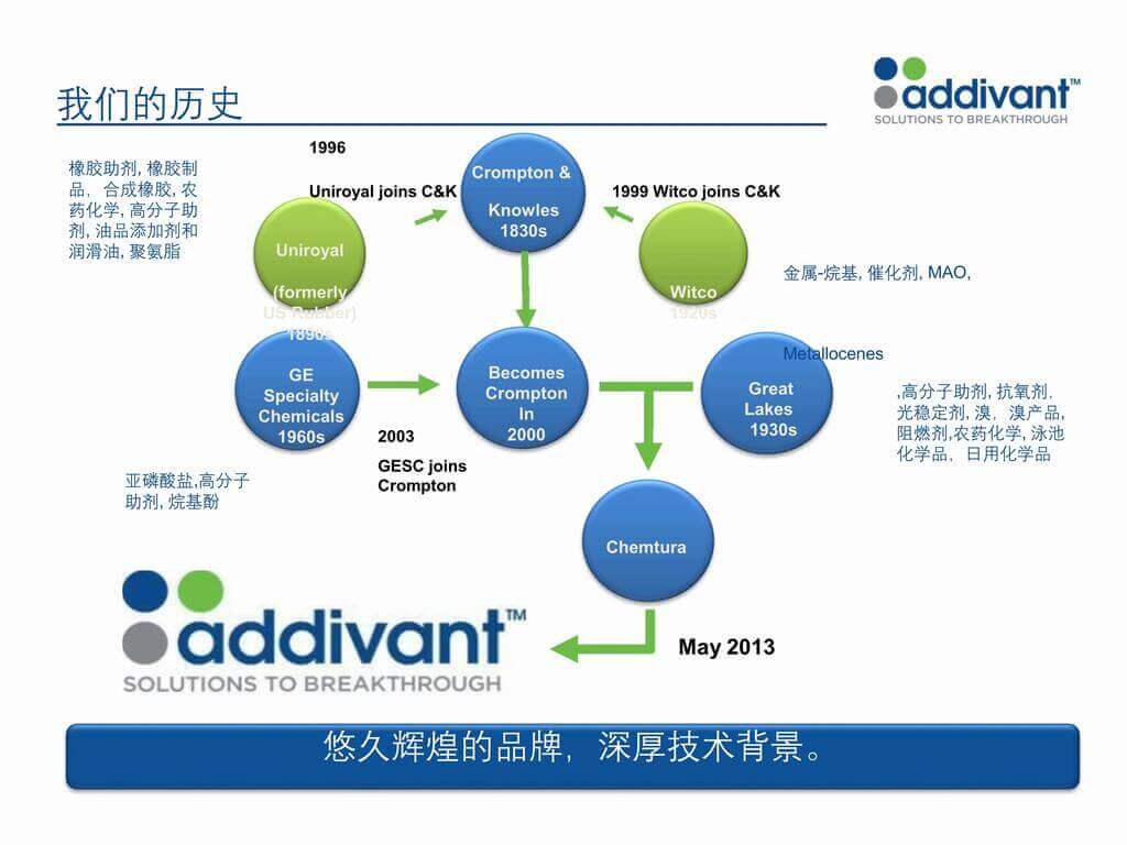 Addivant亚帝凡特（原科聚亚）介绍，世界最大液体亚磷酸盐 | 宝旭化工